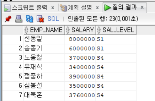 [SQL] JOIN - 비등가 조인, 자체 조인 :: 014 dev log