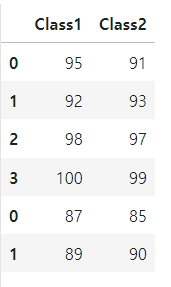 Python - Pandas 데이터 통합하기 (concat, join, merge)