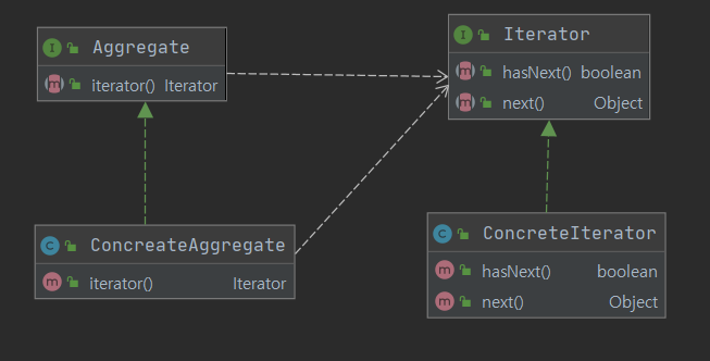 [JAVA] 이터레이터 패턴(Iterator Pattern)이 없어도 될 것 같은데.. 왜 사용할까?
