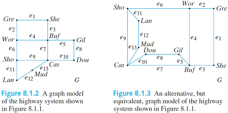 [Discrete Mathematics] Graph Theory