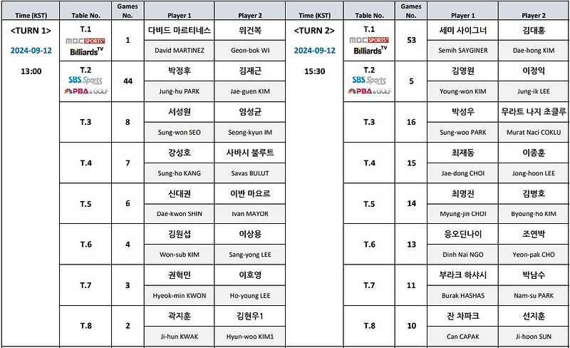 PBA 128강 대진표 2024~25 크라운해태 챔피언십