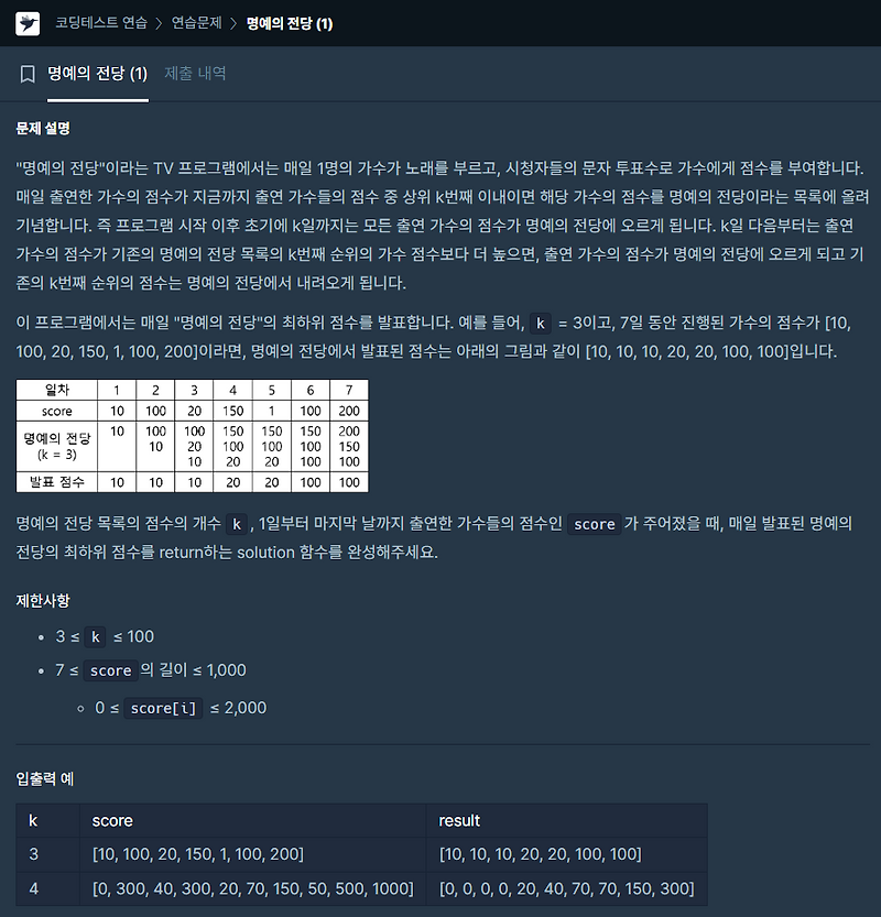 [프로그래머스/Java] 명예의 전당 (1)(PriorityQueue) — Yewon's Dev Log 🏻