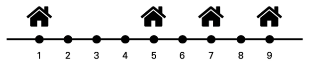 [백준] 18310. 안테나 (python)