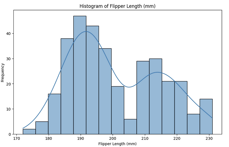 Python 데이터 시각화 라이브러리 Seaborn