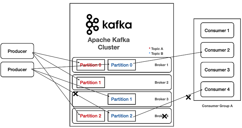 [Kafka] Replication (1)