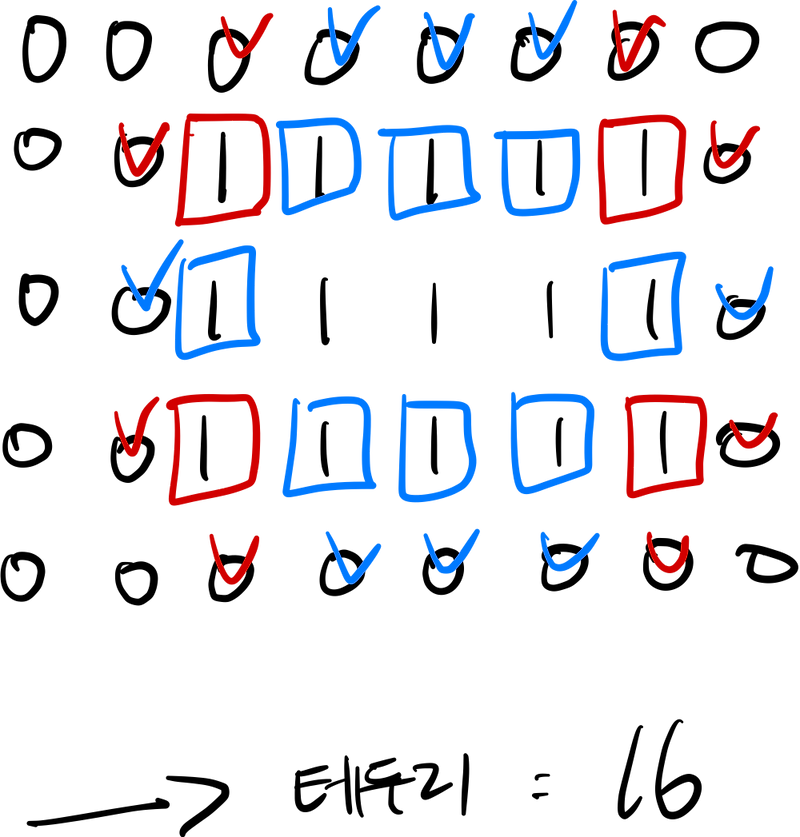 [jungol] Beginner_Coder / 여러가지 / 1671 / 색종이(중) / python