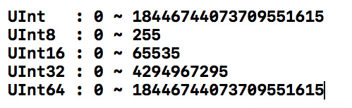 [C#] uint, UInt16, UInt32 and UInt64 in C#