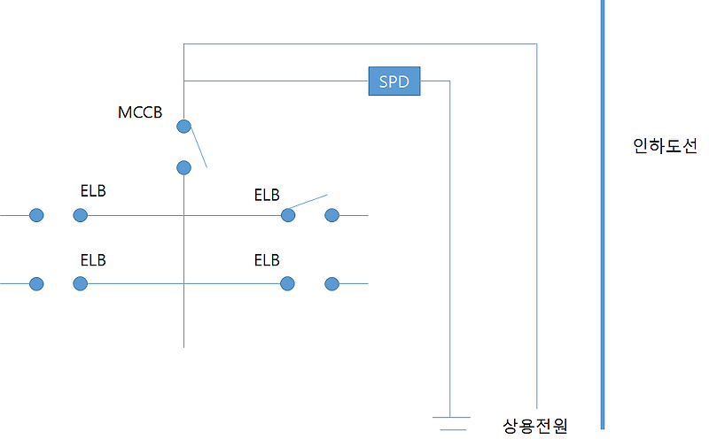 [소방기술사] MCCB, ELB 차이