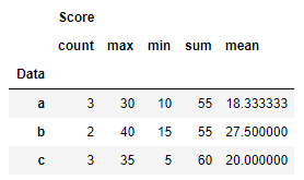[Python] pandas groupby - count, max, min, mean, sum, agg :: DevOps Engineer