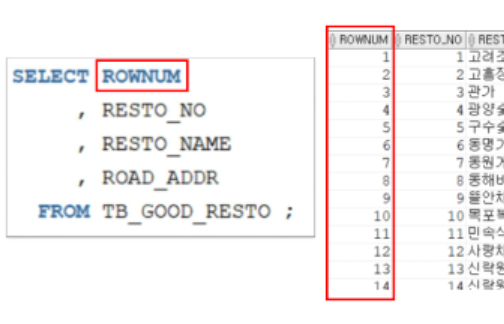 SQL_ROWNUM, TOP-N