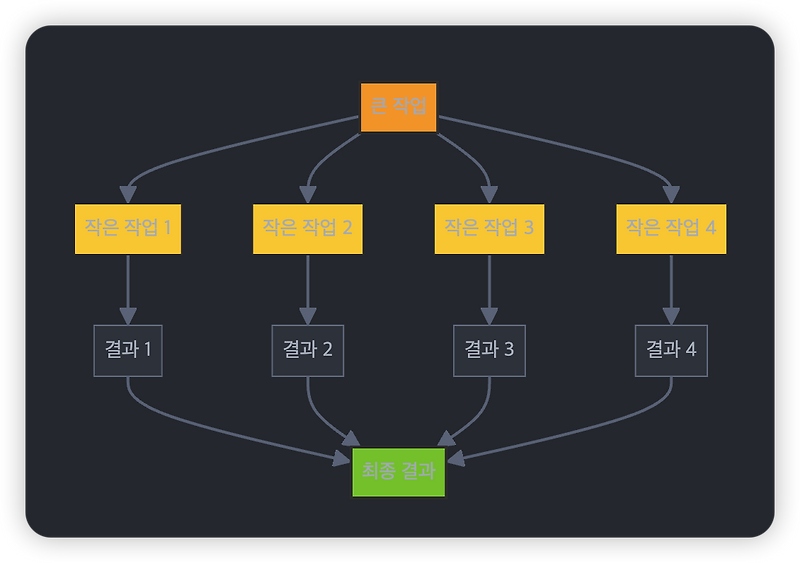 Java ForkJoinPool의 Work-Stealing 알고리즘 완벽 가이드: 고성능 병렬 처리의 비밀