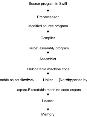 [Xcode] Xcode Build System 이해하기