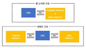 AVR (atmega) VS ARM (stm32)