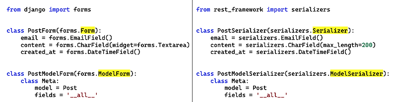 Django Form, Serializer