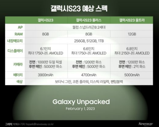 삼성 갤럭시S23 통신사 3사 KT,SKT,LG유플러스 사전예약 알림 이벤트 미리 알아보기