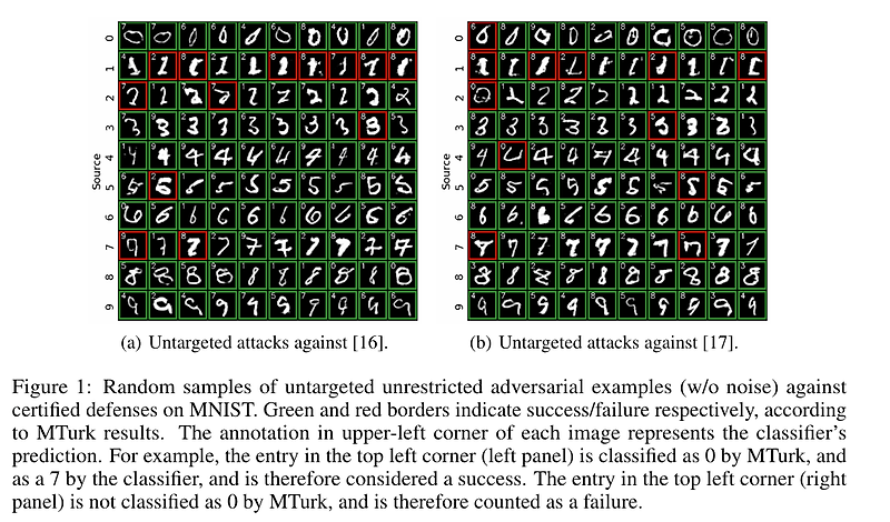 [논문 리뷰] Constructing Unrestricted Adversarial Examples with generative models