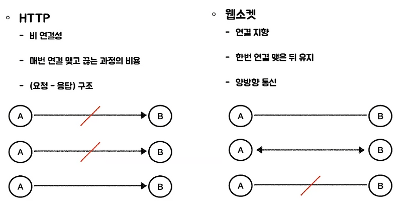 React Springboot 1대1 랜덤채팅 프로젝트 화면 및 기능 설계 실시간 통신 매칭