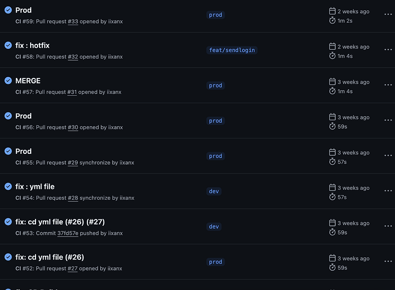 [Infra] NestJS & Github Action 빌드 개선하기 (1 : CI build - ci.yml 개선)