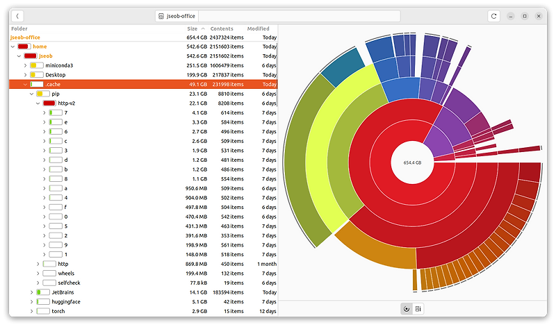 ubuntu .cache, /var/log에 쌓인 파일 삭제하기 (pip, conda, jetbrains, etc)