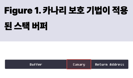 [Stack Canary] Mitigation: Stack Canary