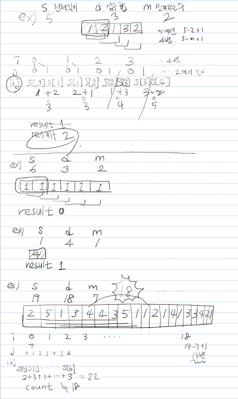 [Algorithms] Subarray Division