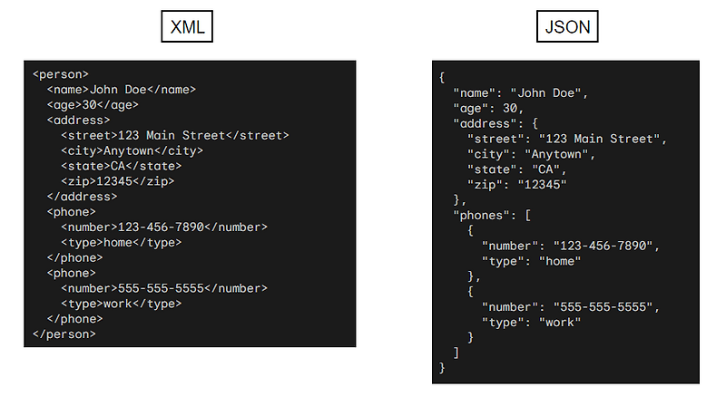 YAML이란? (JSON, XML과 비교)