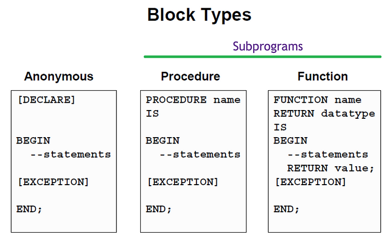 031 - [Oracle PL/SQL] Procedure