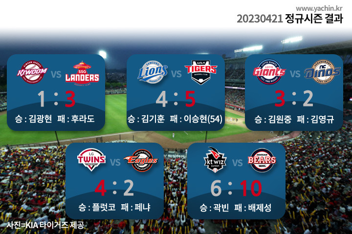 230421 금요일 KBO 정규시즌 리뷰 및 순위 확인