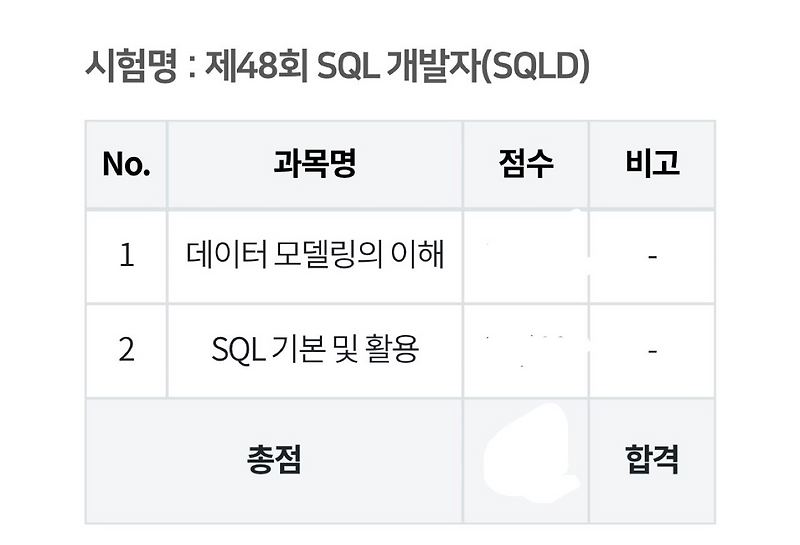 [SQLD] 48회 합격 후기