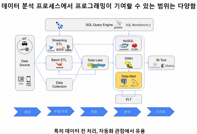 240108 Mon 알고리즘 특강 13 자료구조 1 — 행팽 💻 아카이브 