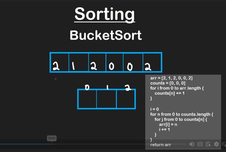 Sorting: Bucket Sort