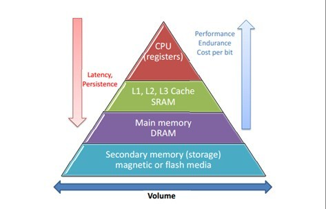 5. Large and Fast: Exploiting Memory Hierarchy :: J