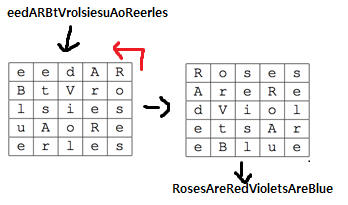 [자바] 백준 5426 - 비밀 편지 (java) - Nahwasa