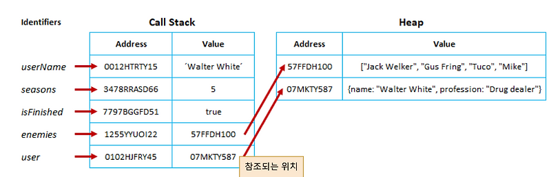 [JS & React] 얕은 비교(Shallow Equal)란 ? / 리액트에서 컴포넌트가 리렌더링되는 경우