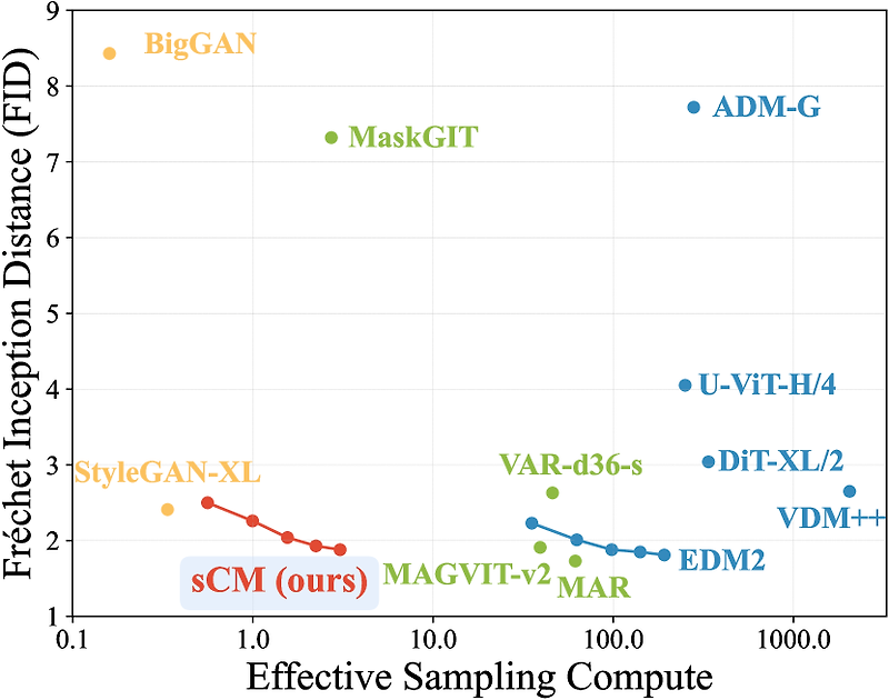 Simplifying, Stabilizing and Scaling Continuous-Time Consistency Models