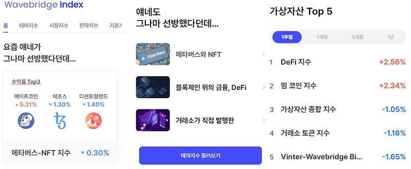 웨이브릿지(Wavebridge) 메타버스 NFT 지수 가상화폐 시장 통계 분석 플랫폼