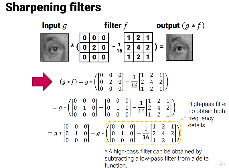 Convolution, Laplacian of Gaussian Filter