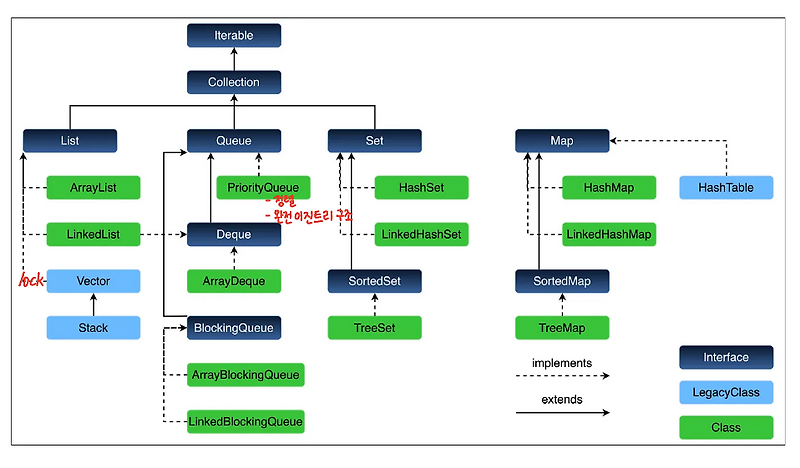 [학습블로깅 #15] 자료구조(Stack & Queue) 및 Scanner — nueos 공부 기록