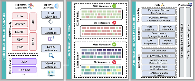 12/28 MarkLLM의 개요
