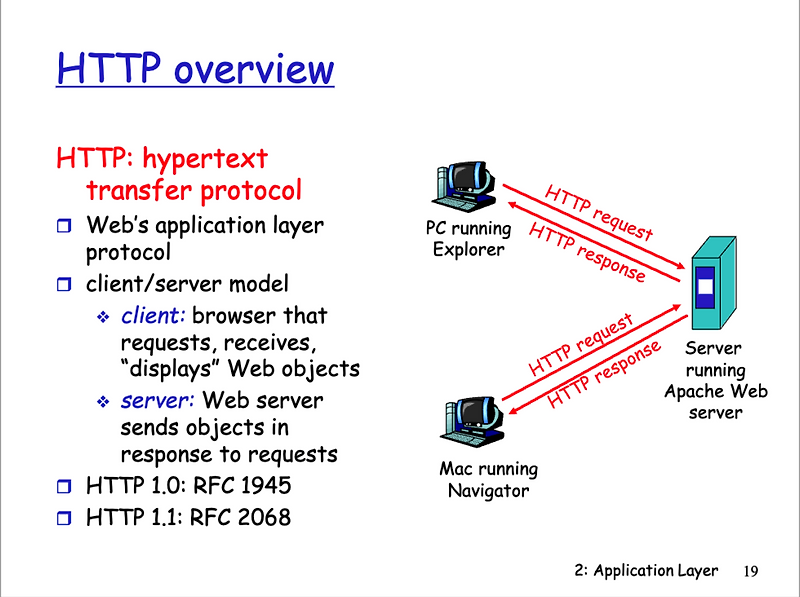[네트워크] HTTP 프로토콜이란? — SH's Devlog
