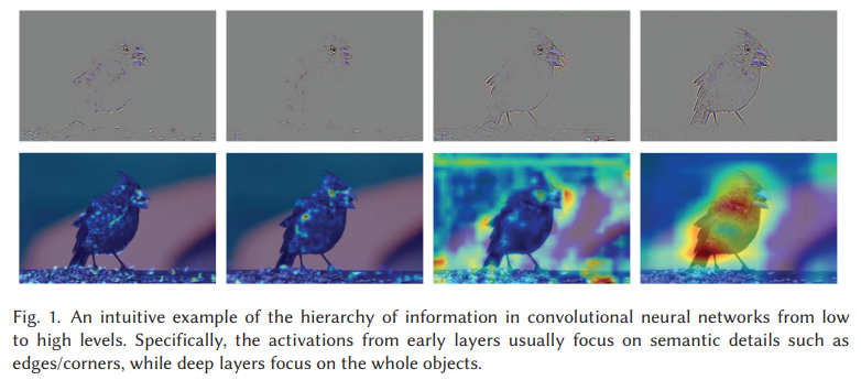Hierarchical Multi-Attention Transfer for Knowledge Distillation 논문 정리