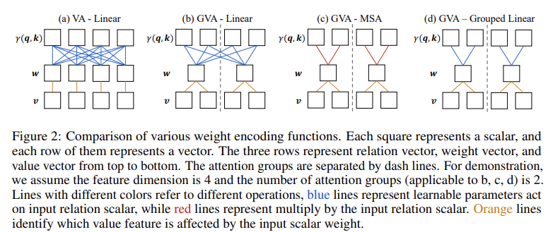 Point Transformer V2: Grouped Vector Attention and Partition-based Pooling