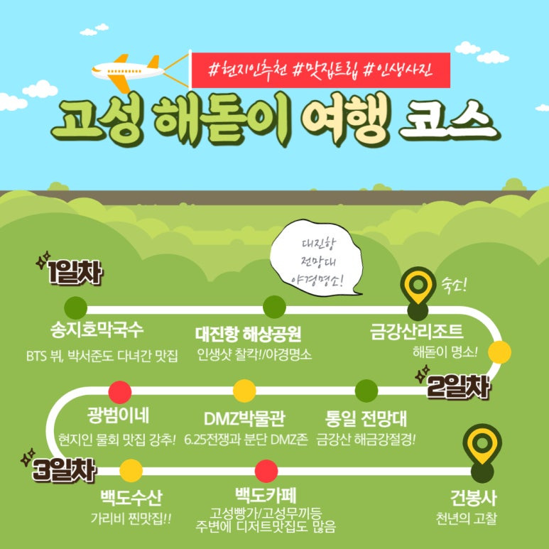 강원도 고성 해돋이 여행 코스 추천 – 2박 3일 완벽 루트 가이드