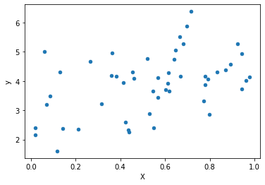 Sklearn - PolynomialFeatures
