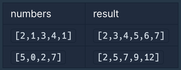 [Java] HashSet, set → 배열 리턴 / 두 개 뽑아서 더하기