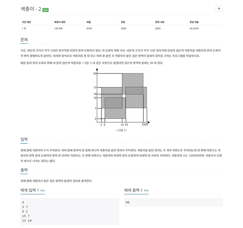 백준 2567 색종이-2 (Java)