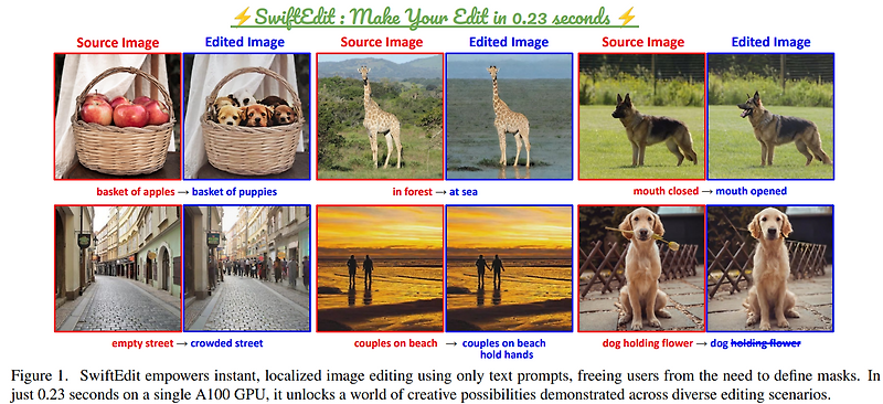 [논문 리뷰] SwiftEdit: Lightning Fast Text-Guided Image Editing via One-Step Diffusion