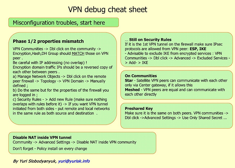 VPN Debug