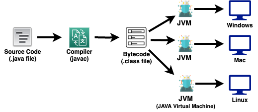 JVM이란 무엇인가? — Seok DevLog