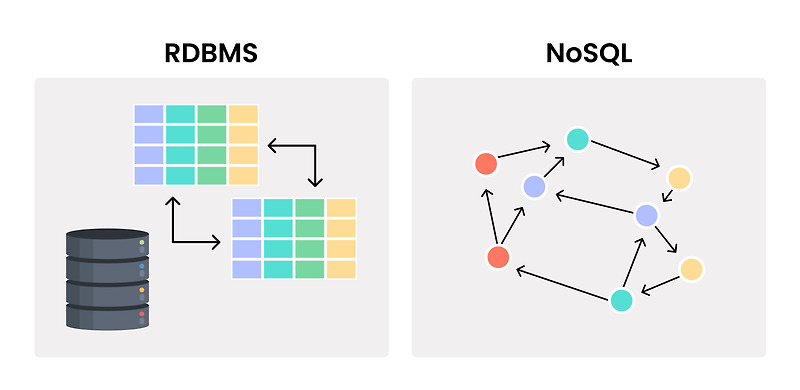 [Database] RDBMS vs NoSQL